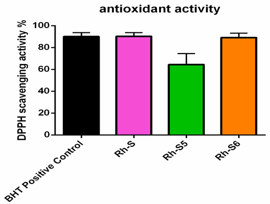 Synthesis, Characterization and Biological Investigation of New N ...