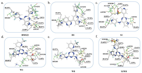 Structure-Guide Design and Optimization of Potential Druglikeness ...