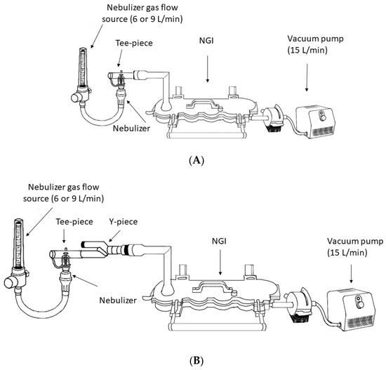 In Vitro Characterization of Aerosolized Albuterol Generated by a Jet ...