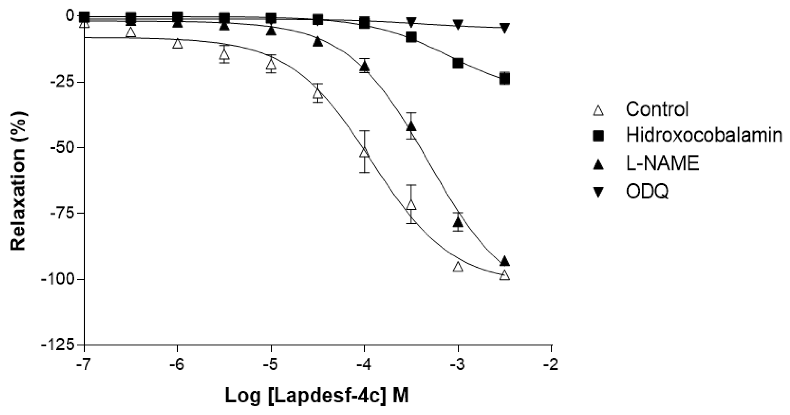Vascular Effects Of The Fetal Hemoglobin Inducer Agent 3 1 3