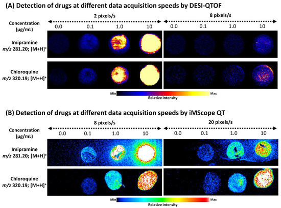 Application of AP-MALDI Imaging Mass Microscope for the Rapid Mapping ...