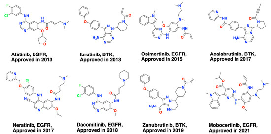 Systematic Exploration of Privileged Warheads for Covalent Kinase Drug ...