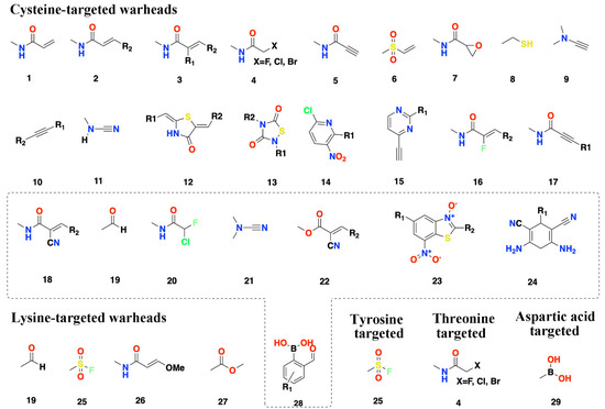 Systematic Exploration of Privileged Warheads for Covalent Kinase Drug ...