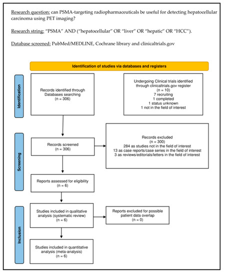 Can PSMA-Targeting Radiopharmaceuticals Be Useful for Detecting ...