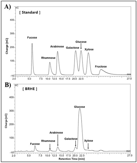 Immunomodulatory Effects of an Aqueous Extract of Black Radish on Mouse ...