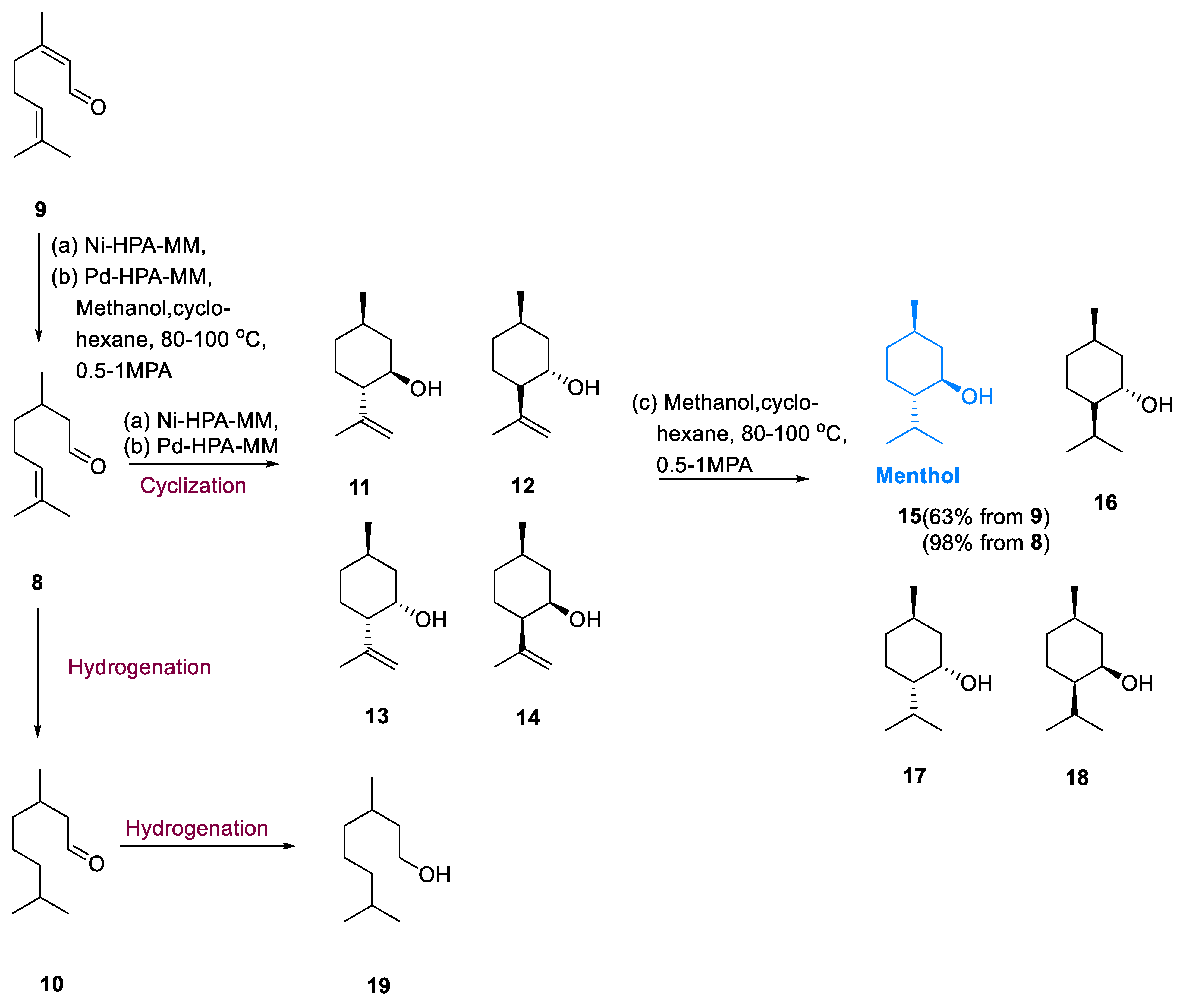 Pharmaceuticals | Free Full-Text | Total Synthesis of Terpenes and ...