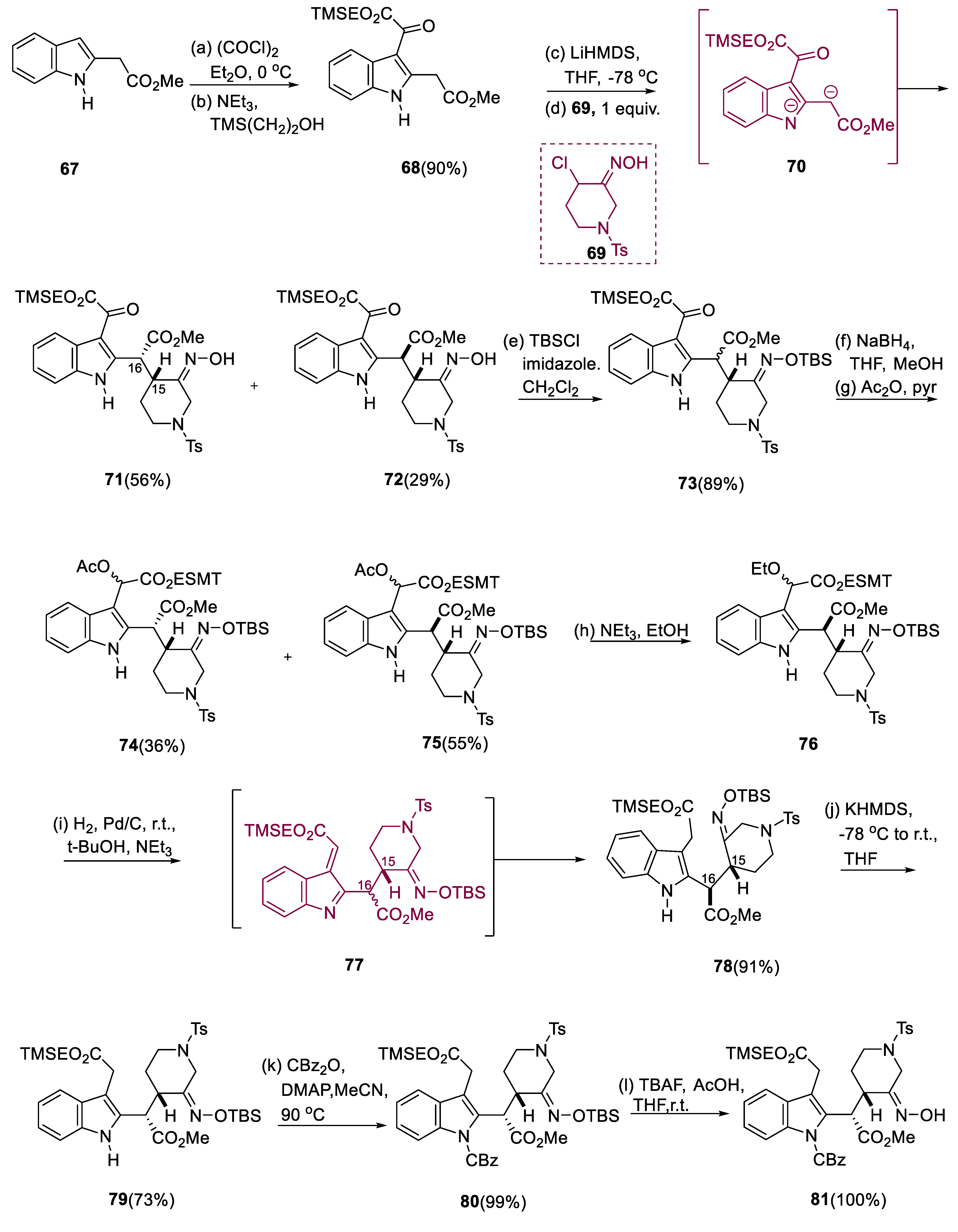 Pharmaceuticals | Free Full-Text | Total Synthesis of Terpenes and ...
