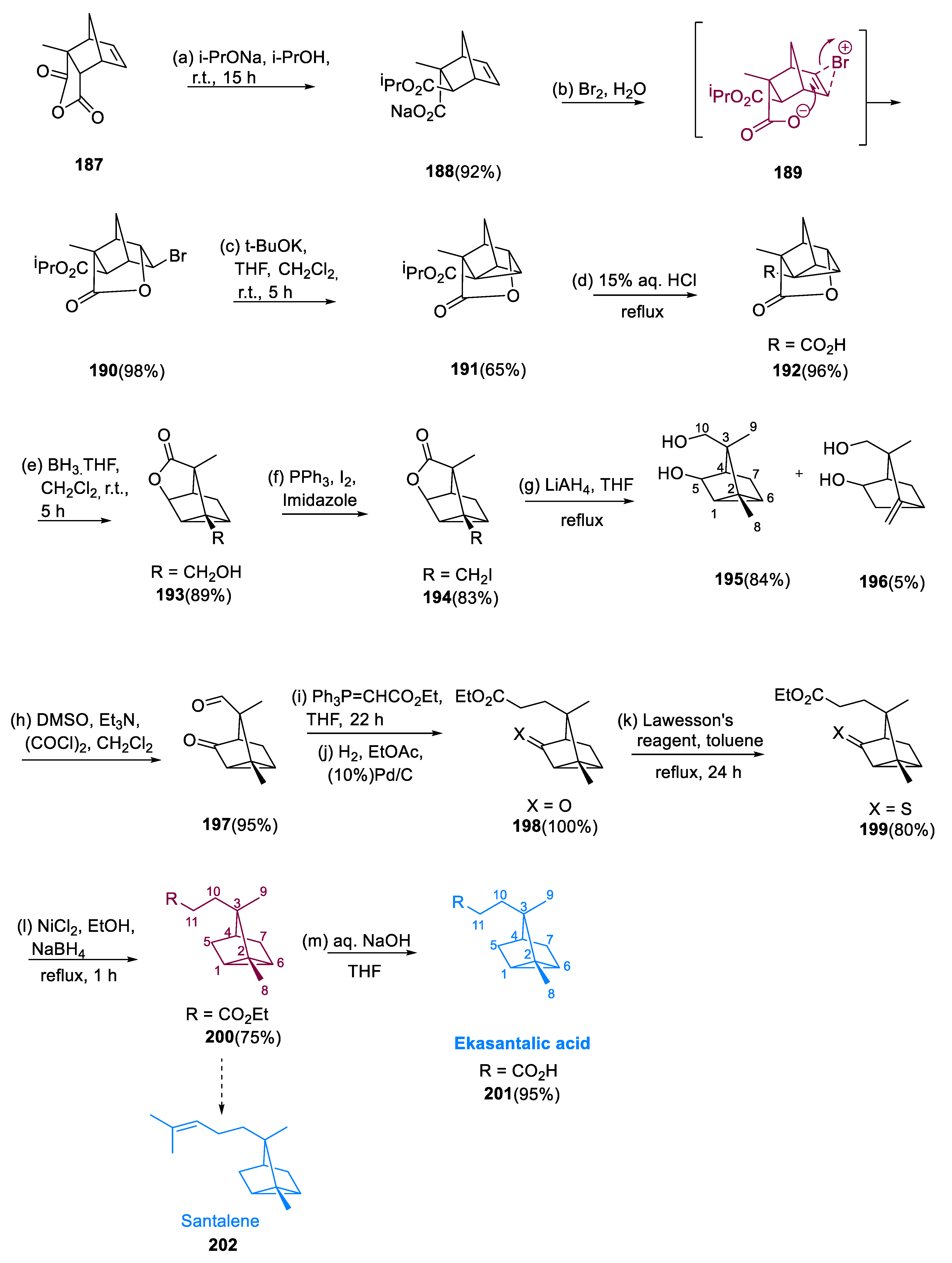 Pharmaceuticals | Free Full-Text | Total Synthesis of Terpenes and ...