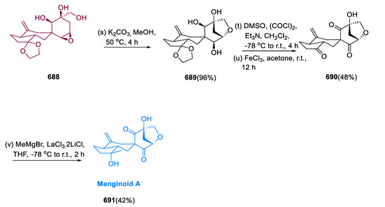Pharmaceuticals | Free Full-Text | Total Synthesis of Terpenes and ...