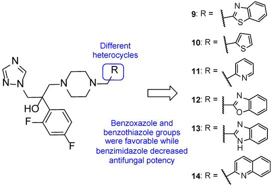 New Antifungal Agents with Azole Moieties