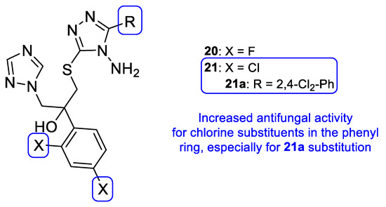 New Antifungal Agents with Azole Moieties