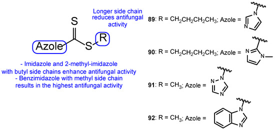 New Antifungal Agents with Azole Moieties