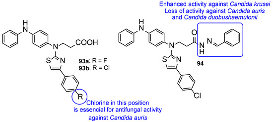 New Antifungal Agents with Azole Moieties