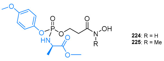 Over 40 Years of Fosmidomycin Drug Research: A Comprehensive Review and ...