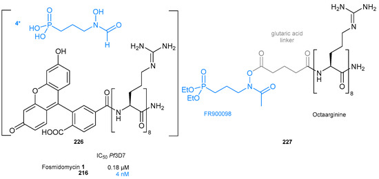 Over 40 Years of Fosmidomycin Drug Research: A Comprehensive Review and ...