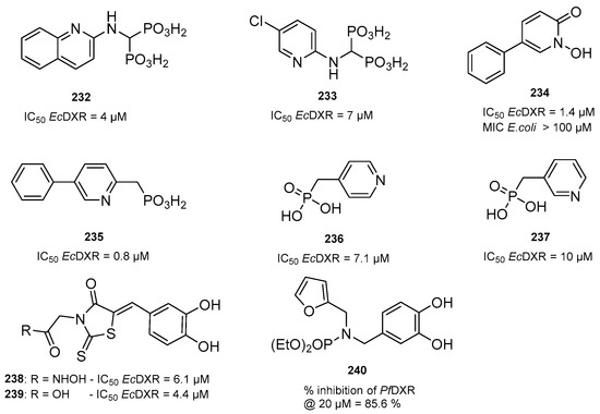 Over 40 Years of Fosmidomycin Drug Research: A Comprehensive Review and ...
