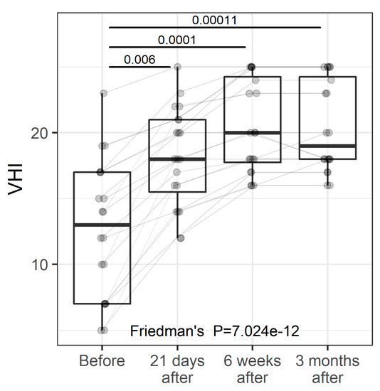 Hyaluronic Acid and Radiofrequency in Patients with Urogenital Atrophy ...