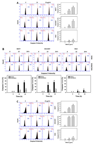 Marine Sponge Aaptos suberitoides Extract Improves Antiproliferation ...