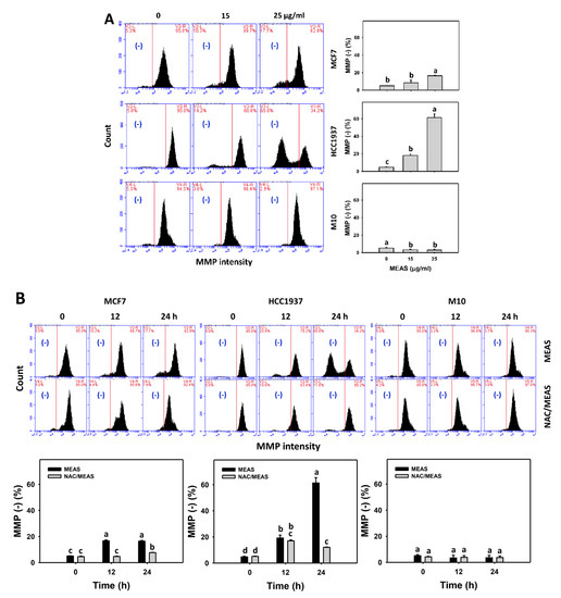 Marine Sponge Aaptos suberitoides Extract Improves Antiproliferation ...