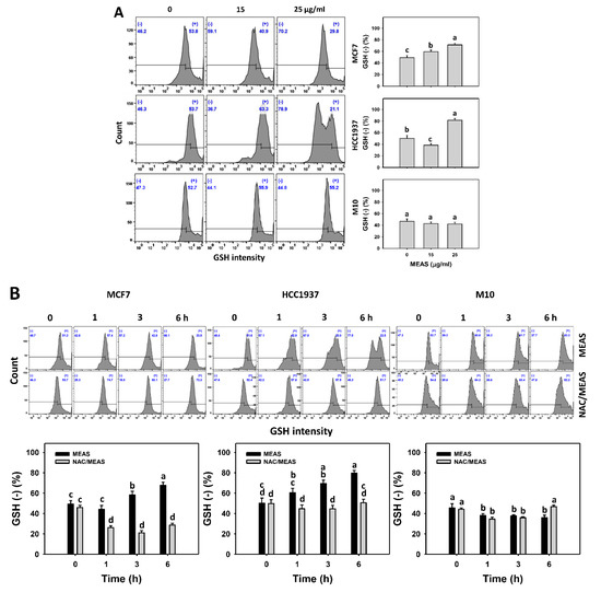Marine Sponge Aaptos suberitoides Extract Improves Antiproliferation ...