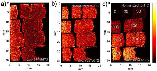 Quantitative Mass Spectrometry Imaging of Bleomycin in Skin Using a ...