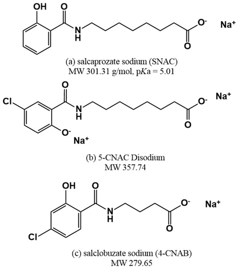 Gastrointestinal Permeation Enhancers for the Development of Oral ...