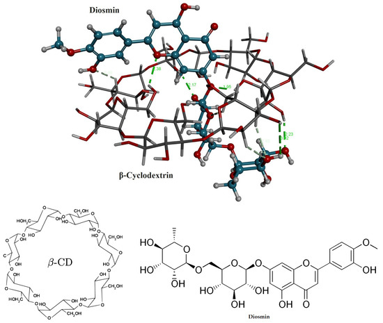 Preparation and Evaluation of Diosmin-Loaded Diphenylcarbonate-Cross ...