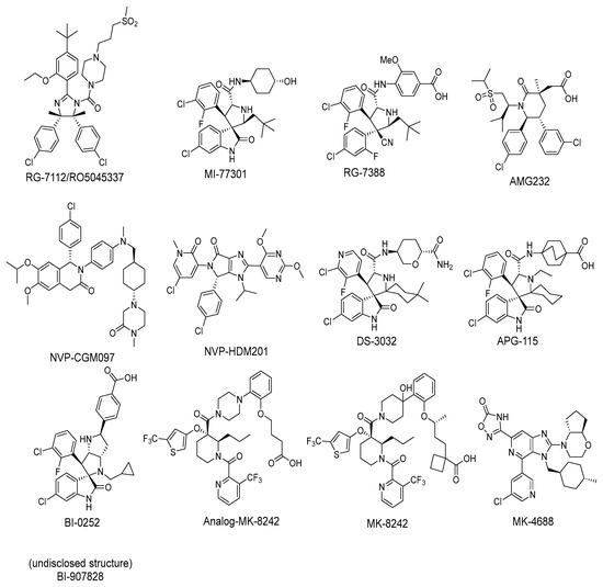 Therapeutic Strategies to Activate p53