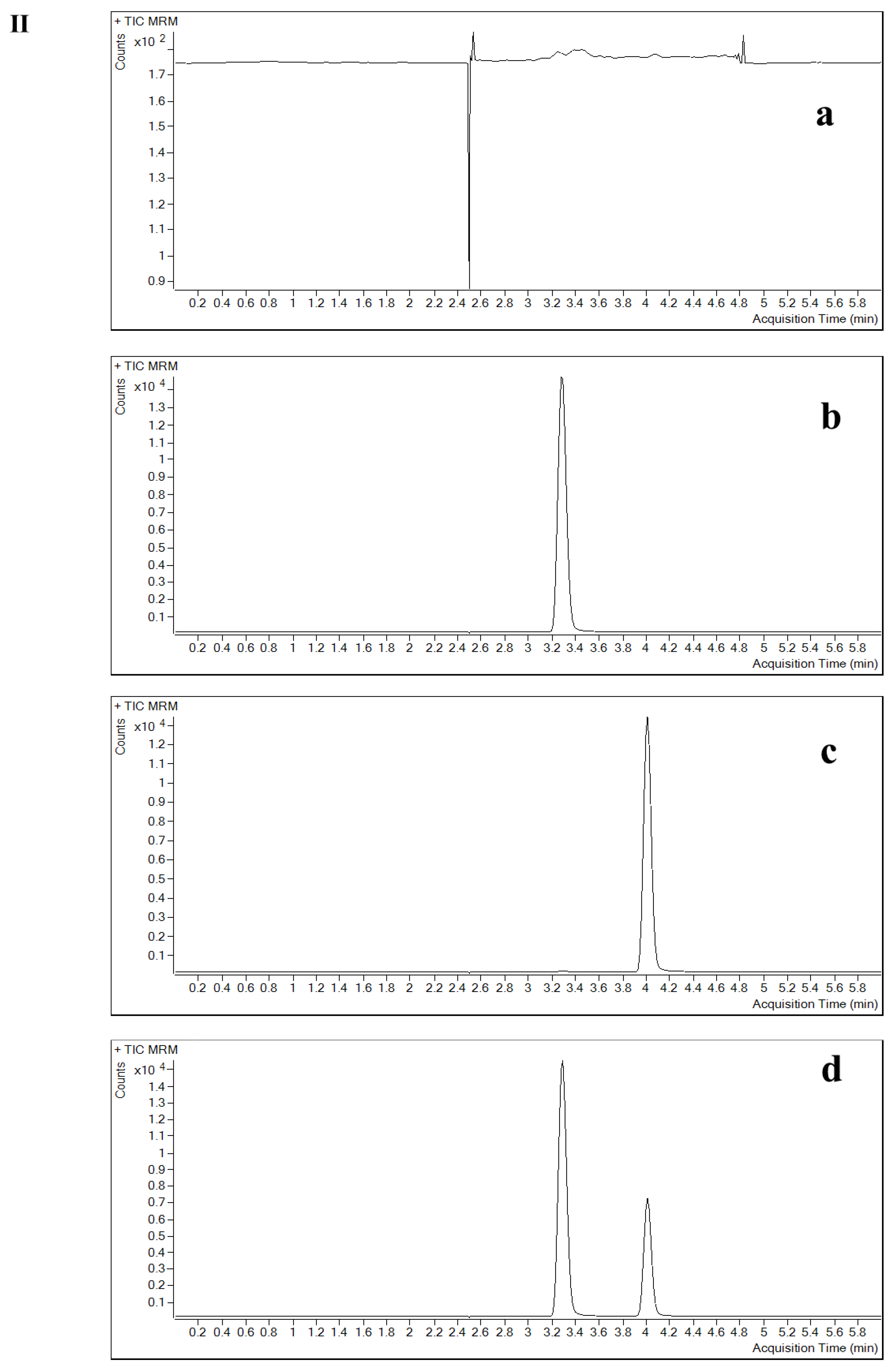 Development and Validation of an LC-MS/MS Method for the Quantitative Determination of ...