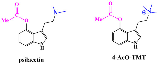 A Review of Synthetic Access to Therapeutic Compounds Extracted from ...
