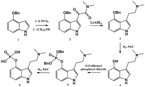 A Review of Synthetic Access to Therapeutic Compounds Extracted from ...