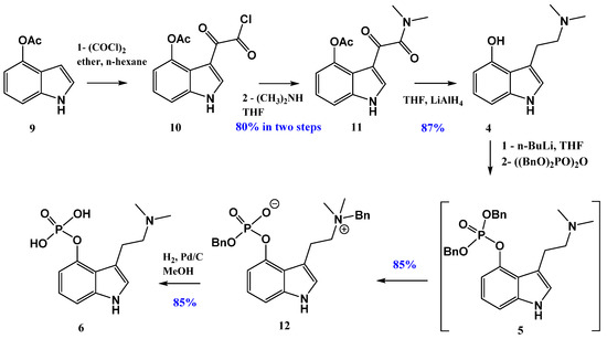 A Review of Synthetic Access to Therapeutic Compounds Extracted from ...