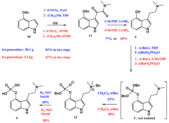 A Review of Synthetic Access to Therapeutic Compounds Extracted from ...