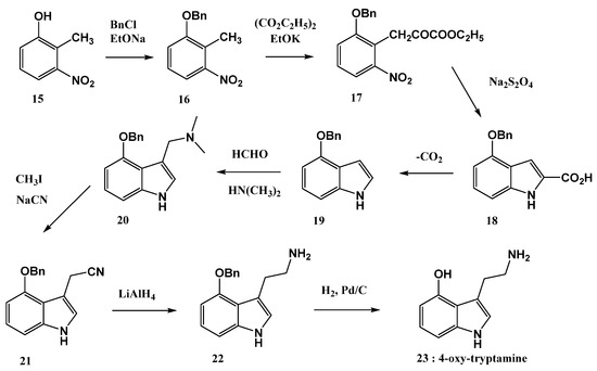 A Review of Synthetic Access to Therapeutic Compounds Extracted from ...