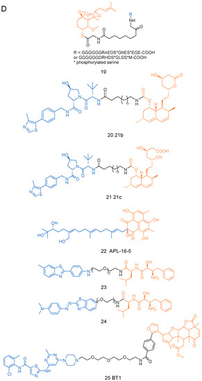 Protein-Targeted Degradation Agents Based on Natural Products