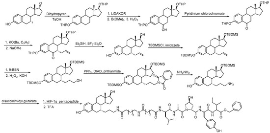 Protein-Targeted Degradation Agents Based on Natural Products