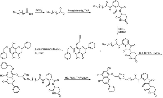 Protein-Targeted Degradation Agents Based on Natural Products