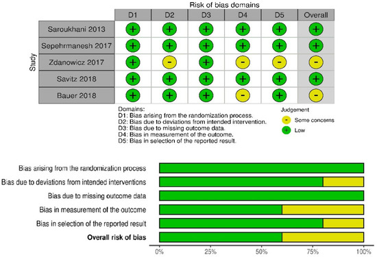 Acetylsalicylic Acid and Mood Disorders: A Systematic Review