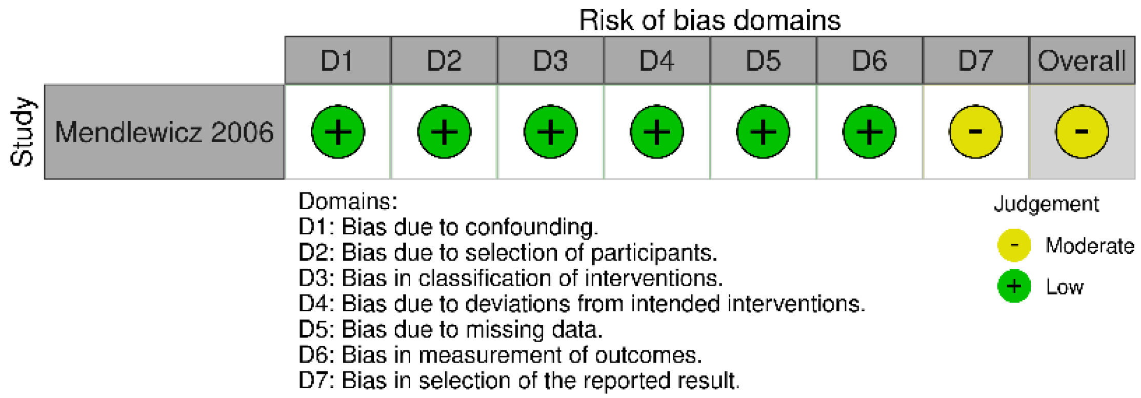 Acetylsalicylic Acid and Mood Disorders: A Systematic Review