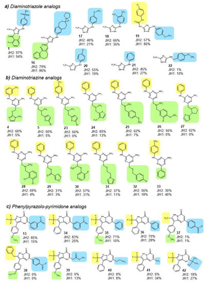 Identification of Novel Small Molecule Ligands for JAK2 Pseudokinase Domain