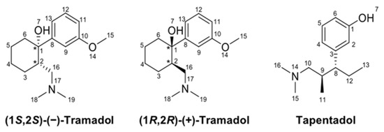 Tramadol and Tapentadol Induce Conditioned Place Preference with a ...