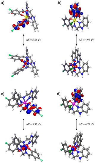 Pharmaceuticals | Free Full-Text | Novel Benzimidazole Derived Imine Ligand and Its Co(III) and ...
