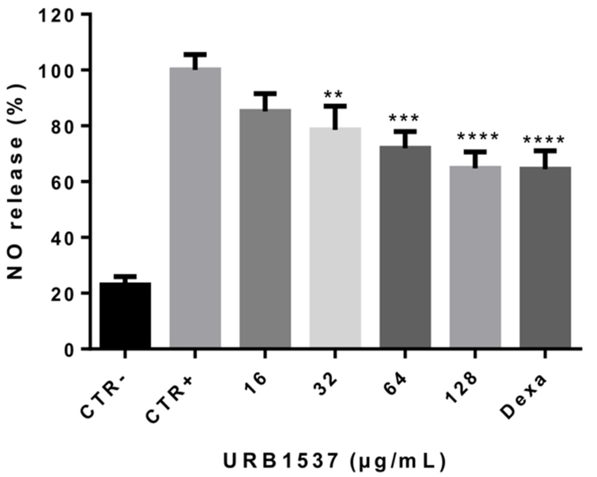 Synthesis and Biological Evaluation of 6-O-Sucrose Monoester ...