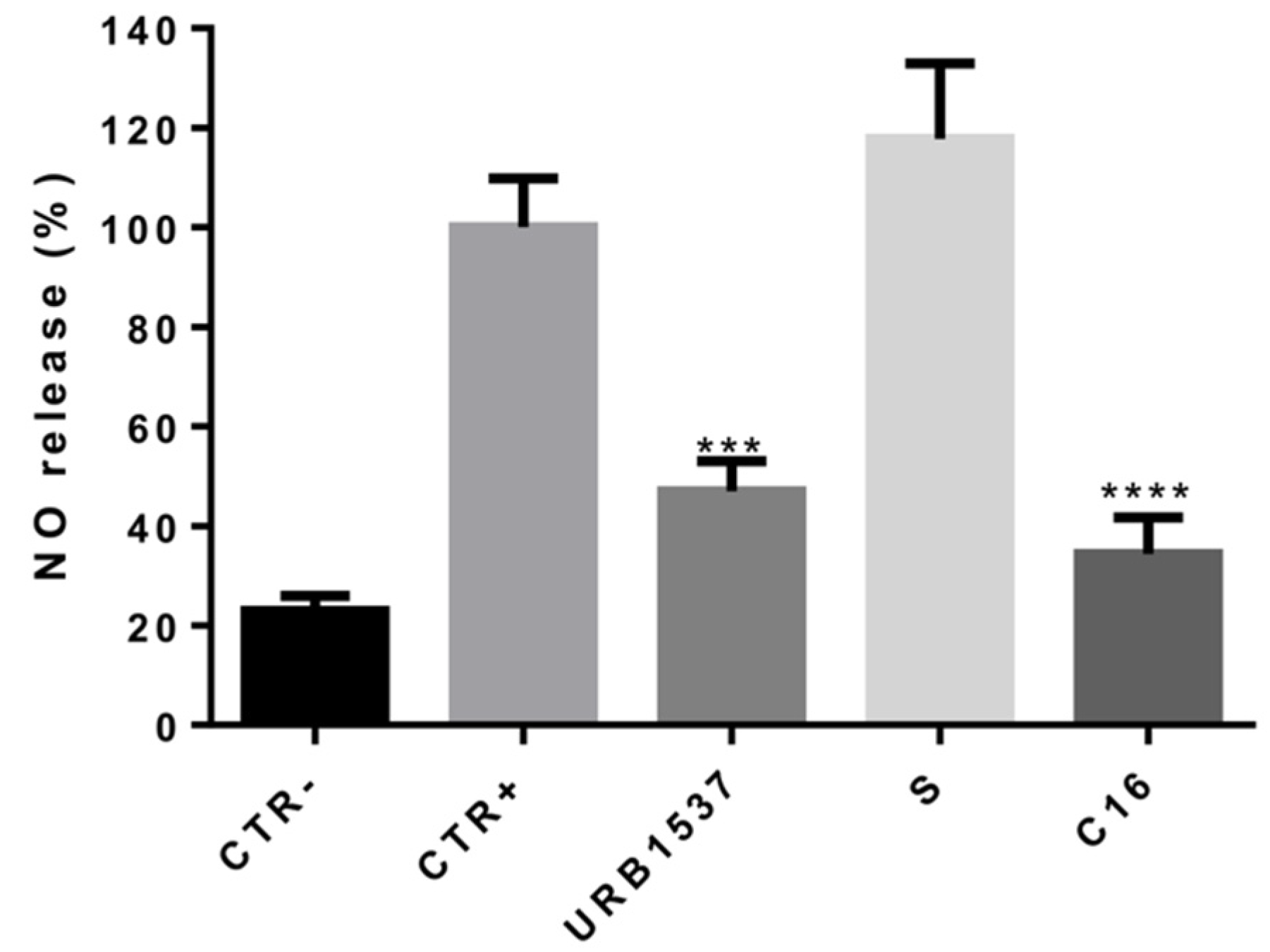 Synthesis and Biological Evaluation of 6-O-Sucrose Monoester ...