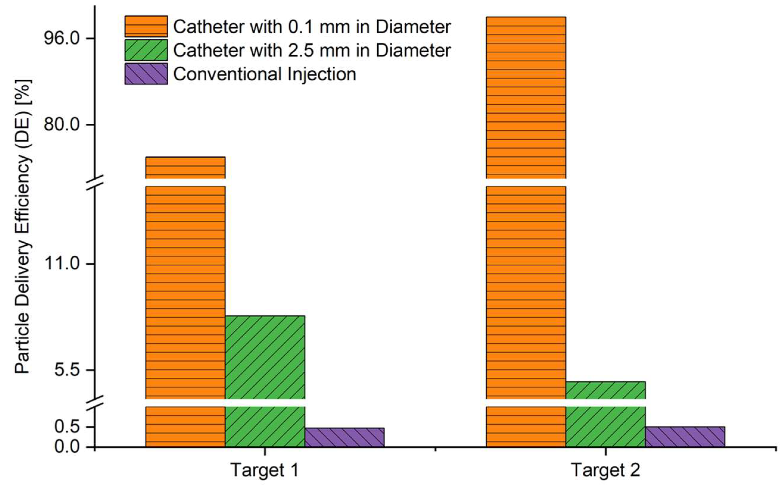 Pharmaceuticals | Free Full-Text | Achieving Targeted Delivery of ...