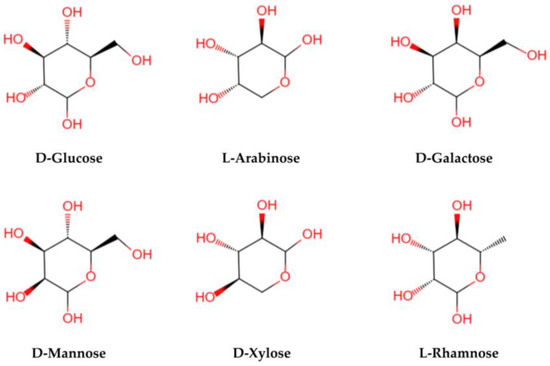 Distinct Role of Lycium barbarum L. Polysaccharides in Oxidative Stress ...