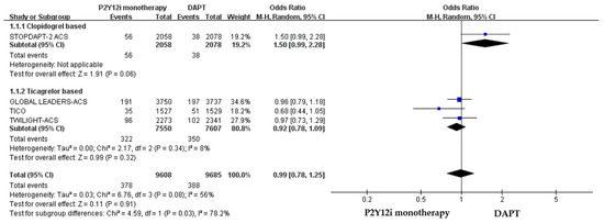 P2Y12 Inhibitor Monotherapy versus Conventional Dual Antiplatelet ...