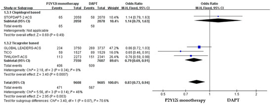 P2Y12 Inhibitor Monotherapy versus Conventional Dual Antiplatelet ...