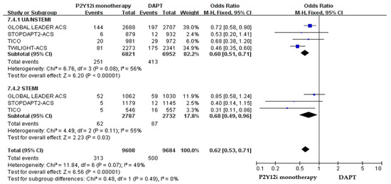 P2Y12 Inhibitor Monotherapy versus Conventional Dual Antiplatelet ...