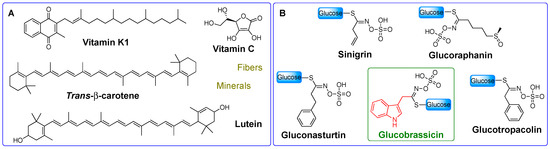 Synthetic Methodologies and Therapeutic Potential of Indole-3-Carbinol ...